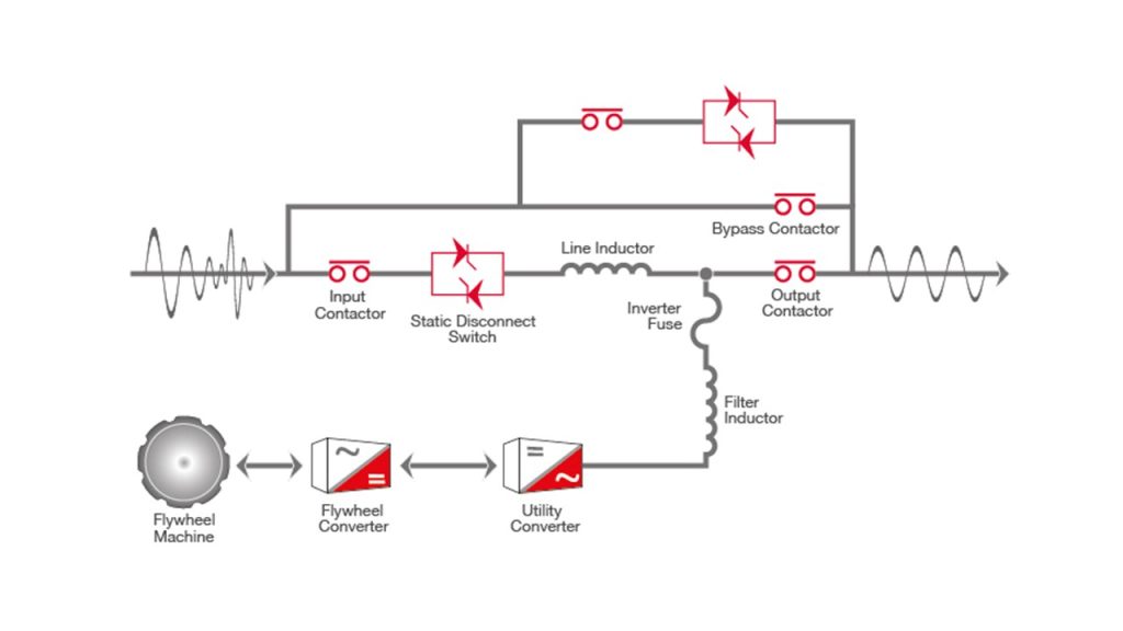 CLEANSOURCE® XT - Active Power