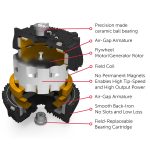 CLEANSOURCE® HD - Active Power