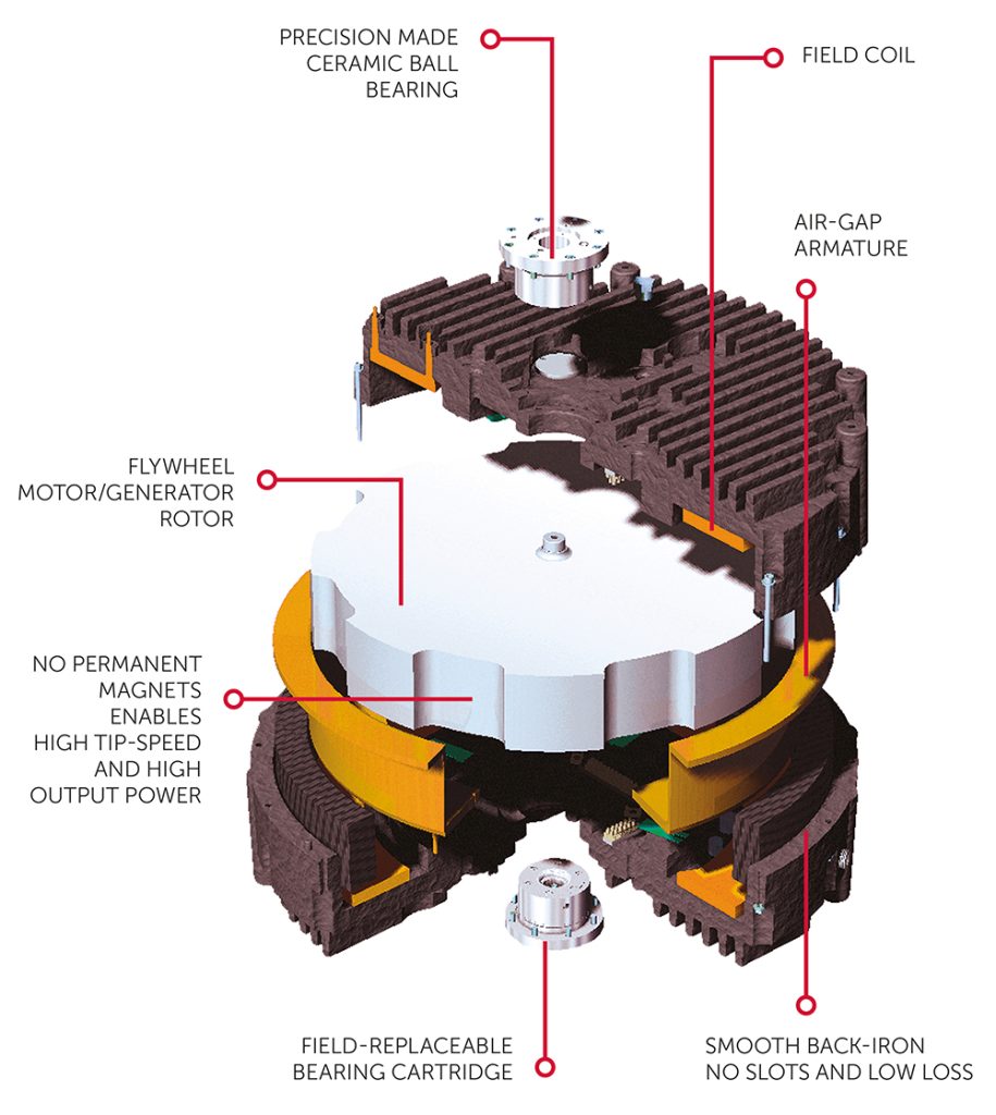 Industrial & Manufacturing - Active Power