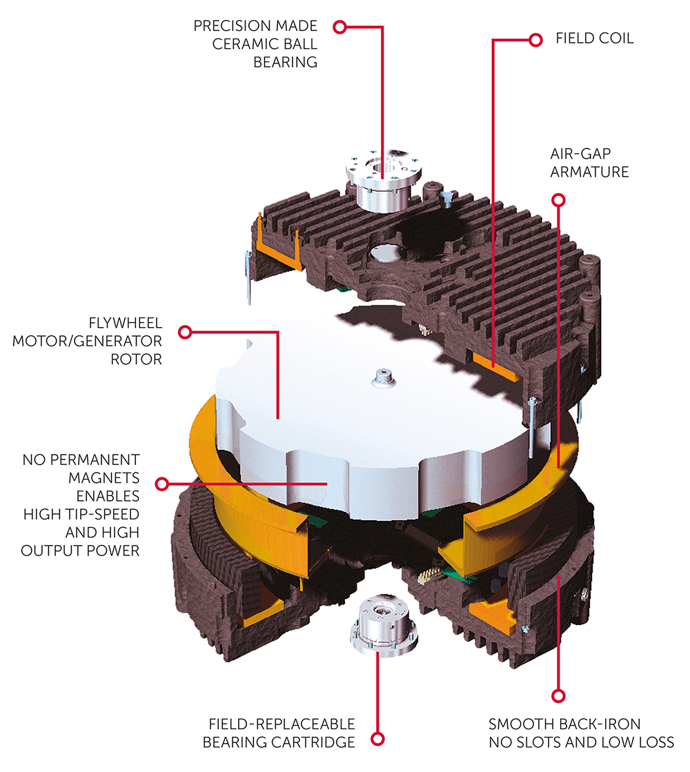 Industrial & Manufacturing - Active Power