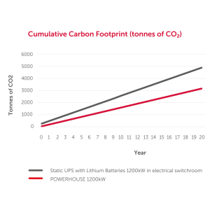 POWERHOUSE® - Active Power