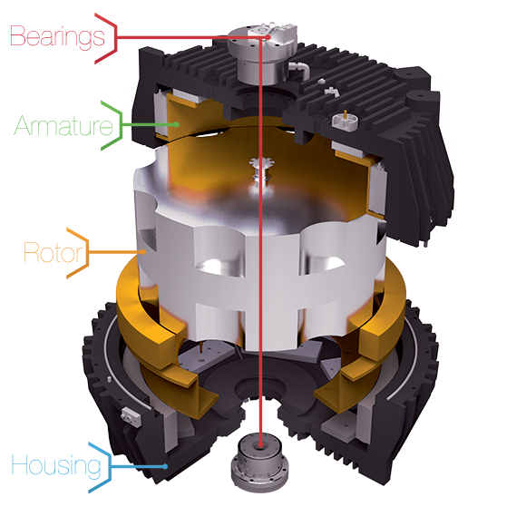 Technology - Active Power