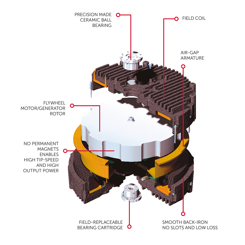 CLEANSOURCE® Technology - Active Power