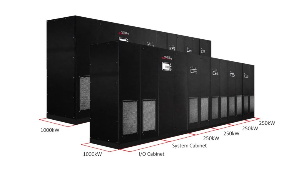 CLEANSOURCE® XT - Active Power