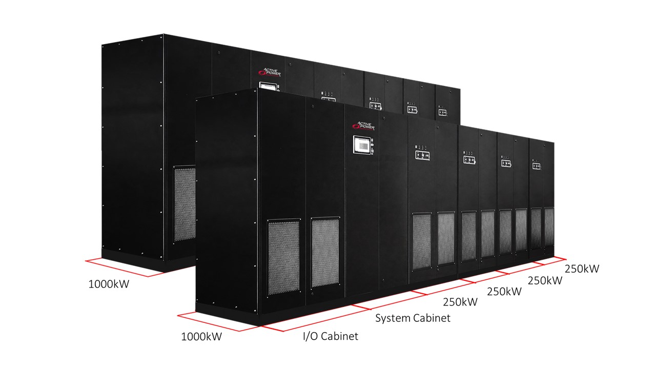 CLEANSOURCE® XT - Active Power